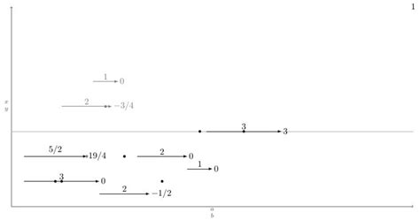 Tikz Pgf Automatically Connect Horizontal Same Color Lines Tex