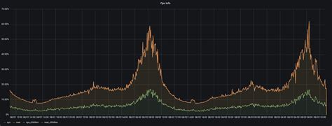 一箭双雕 ElastiCache for Redis 分层存储 亚马逊AWS官方博客