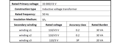 Accuracy Testing Of An Inductive Voltage Transformer Under Rated Fundamental Voltage And