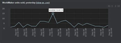 Game Development Time Frame R Gamedev