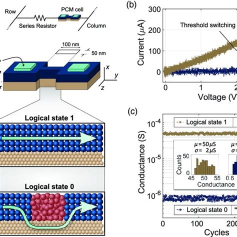 Projected Pcm Devices A Each Projected Pcm Device Comprises A