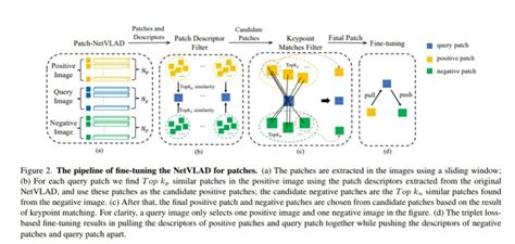 Ashish Patel 🇮🇳 On Linkedin Computervision Artificialintelligence Data