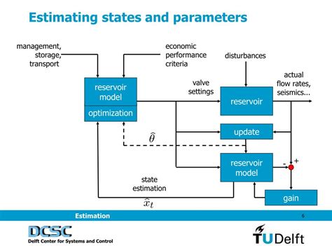 Ppt Model Based Control And Optimization In Reservoir Engineering Powerpoint Presentation Id