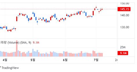 제프리스 미국 은행 우등생 Jp모건 매수상향