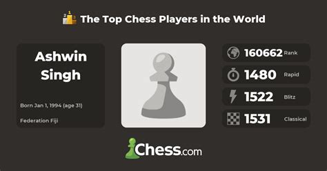 Ashwin Singh Top Chess Players