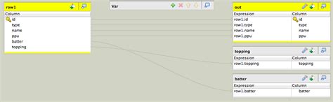 Dealing With Nested Documents In Mongodb And Talend Aka Baking A Cake
