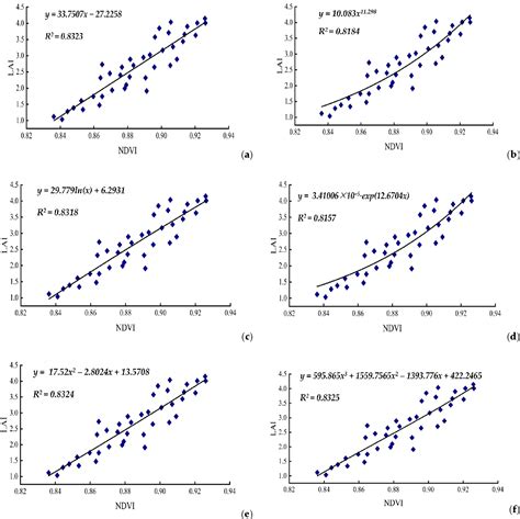 Figure 1 From Estimation Model For Cotton Canopy Structure Parameters Based On Spectral