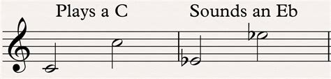 B♭ Versus E♭ Transposing Instruments North Tyneside Brass In Schools