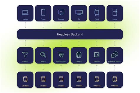 How To Use Graphql In Magento 2 Updated 2024 Onilab Blog