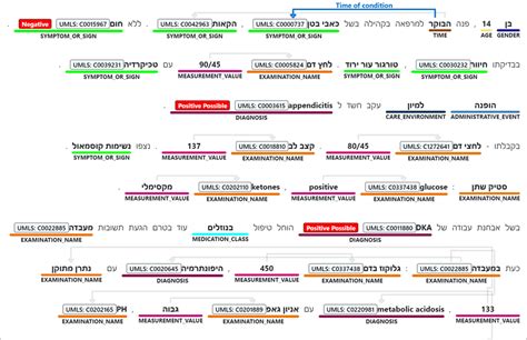 Expanding Ai Technology For Unstructured Biomedical Text Beyond English