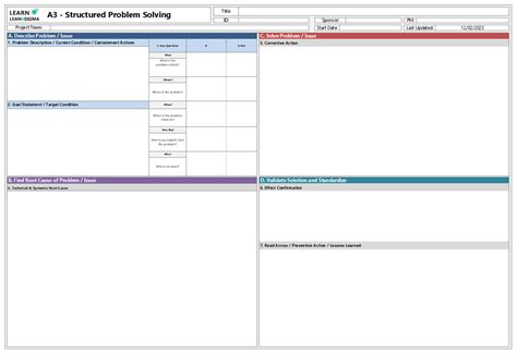 A Step By Step Guide To A3 Problem Solving Methodology Learn Lean Sigma