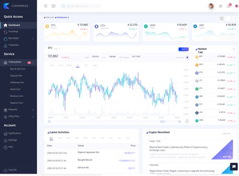如何快速制作精美前端页面？figma Mcp设计稿一键转代码！ Claude Code Dashboard 博客 Codewithcc