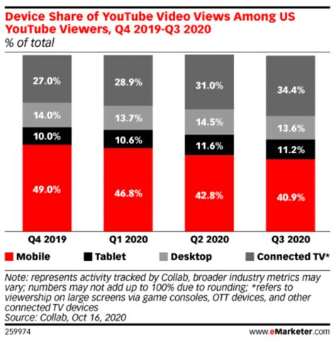 Tips For Writing Effective YouTube Descriptions Free Tool