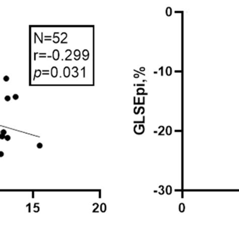 The Measurement Of Layer Specific Global RV Longitudinal Strain Strain Download Scientific