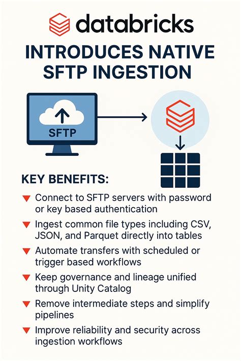 Databricks Introduces Sftp Ingestion For Seamless Data Transfer Jyoti