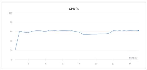 Visualize Keras Models With One Line Of Code On Weights And Biases