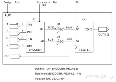 Design Compiler简易手册 知乎