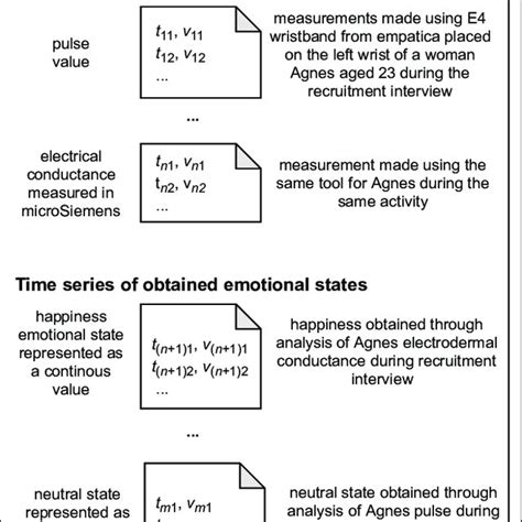 Exemplary Excerpt From Affective Related Dataset Download Scientific