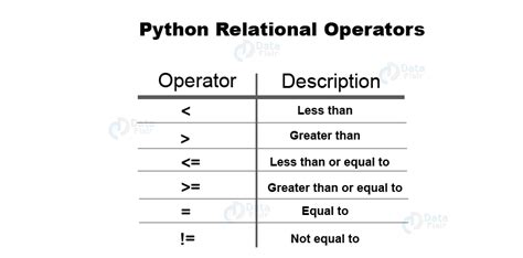 150 Python Interview Questions And Answers For Freshers Latest