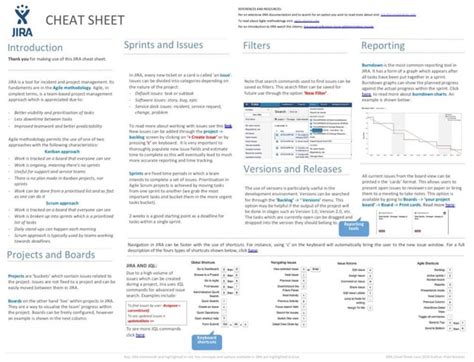Project Manager Jira Cheat Sheet Introduces Jira Software And