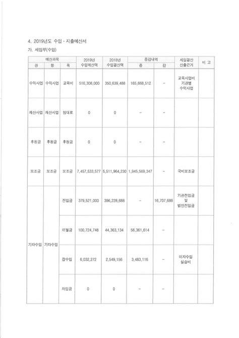 2019년 [사랑교육복지재단] 수입·지출예산서 공지사항 사회복지법인 사랑교육복지재단