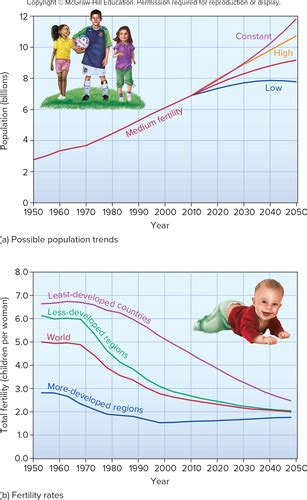 Ap Environmental Unit 1 Exam Flashcards Quizlet