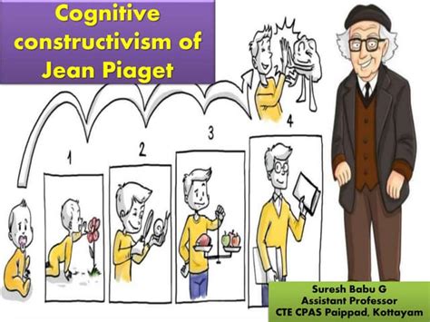 Cognitive Constructivism Of Jean Piaget Pptx