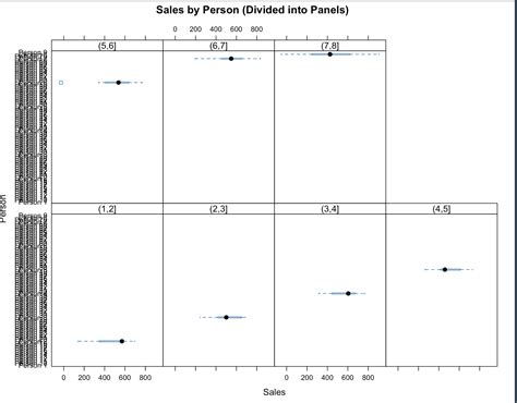 Solved For I Get The Result As How Can The Boxplot Drawn