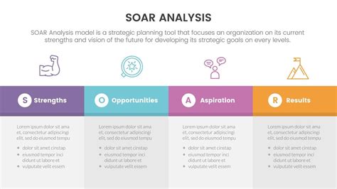 Soar Analysis Framework Infographic With Table Block Content 4 Point