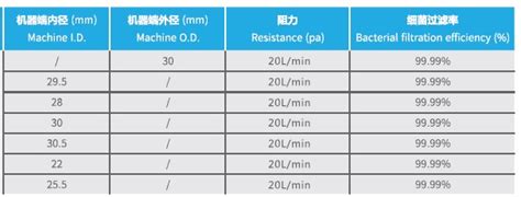 Spirometry Filter Formedtech