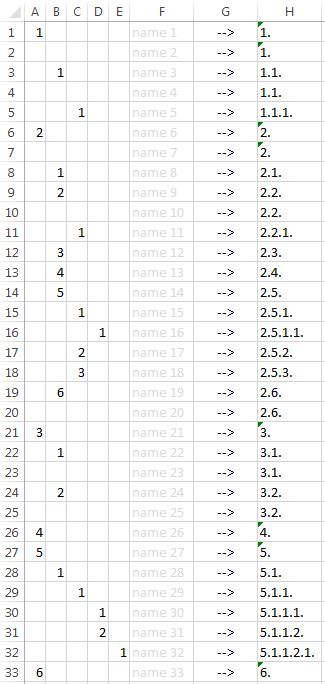 Excel Vba Combining Numbered List Into Location Strings Eg 2531
