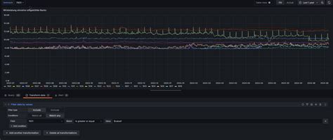 Dynamic Legend By Using Variables Grafana Grafana Labs Community Forums