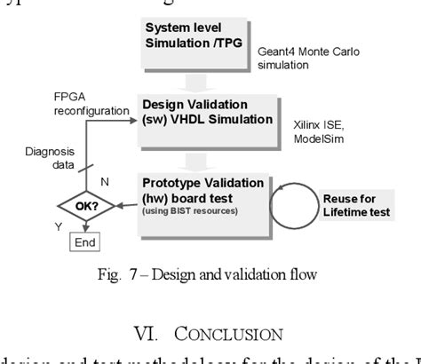 Figure 7 From Design And Test Issues Of A Fpga Based Data Acquisition