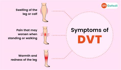 Deep Vein Thrombosis Dvt Symptoms Causes And 53 Off