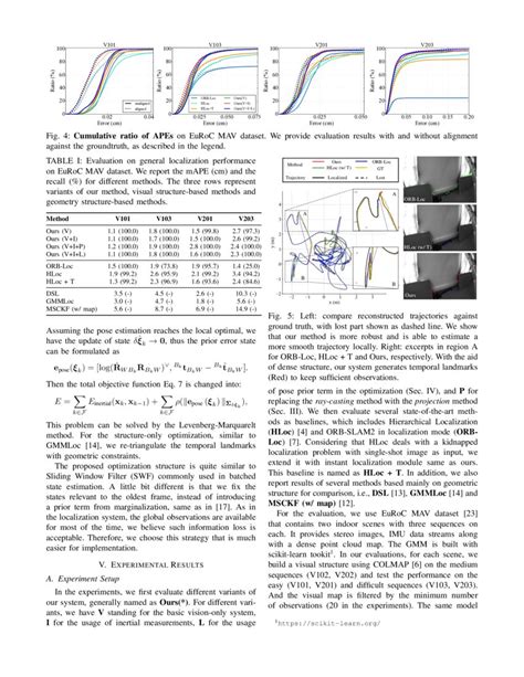 Geometric Structure Aided Visual Inertial Localization Deepai