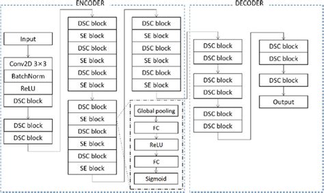 Lightweight Image Matting Algorithm Based On Deep Learning Qin 2023