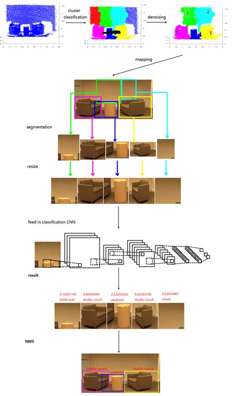 Architecture For Fotonnet Download Scientific Diagram