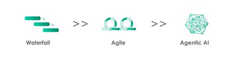 [pov] Agile Is Dead Ascendion