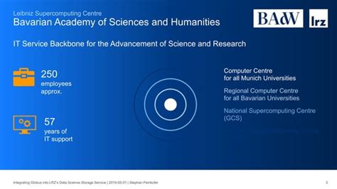 Integrating Globus Into Lrzs Data Science Storage Service Ppt