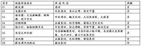 配电房维保总结八篇 范文118