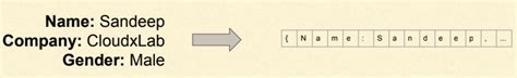 How To Use A Library In Apache Spark And Process Avro And Xml Files