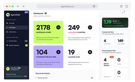 3 Data Deletion Request Template Free Download