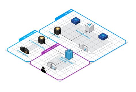 ins and outs of aws lambda with vpcs limepoint