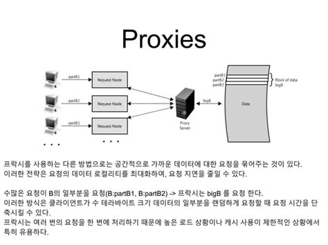 Scalable Web Architecture And Distributed Systems Ppt