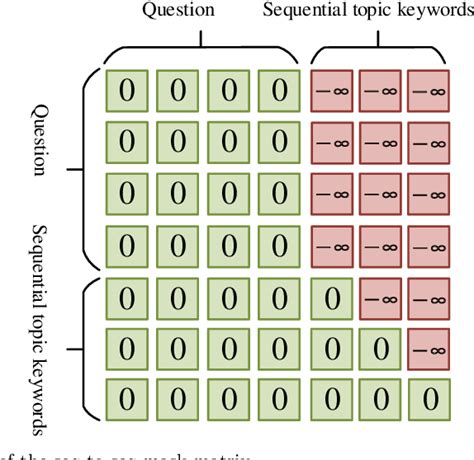 figure 2 from multi task unsupervised question retrieval method with