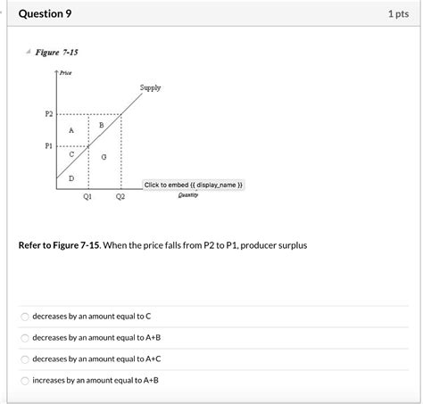 solved question 9 1 pts figure 7 15 1 price supply click to