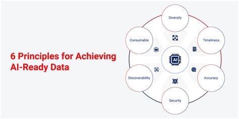 Ai Ready Data As A Strategic Asset For Modern Enterprises