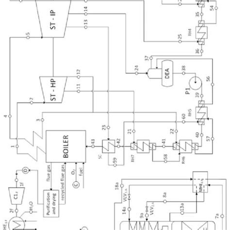 Scheme Of The Supercritical Oxy Coal Fired Unit With Cryogenic Oxygen Download Scientific