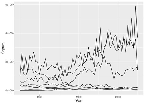 4 Intro To Data Visualization With Ggplot2 Econ 380 Book Project