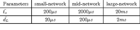 Table 1 From An Integrated Routing And Offset Time Adaptation Scheme